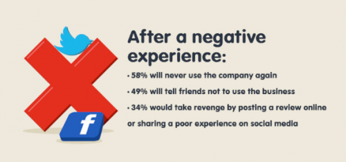 How to Get Loyal Customers Without Faking It