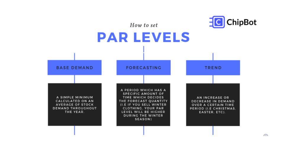 The Ultimate Guide to Shopify Inventory Management