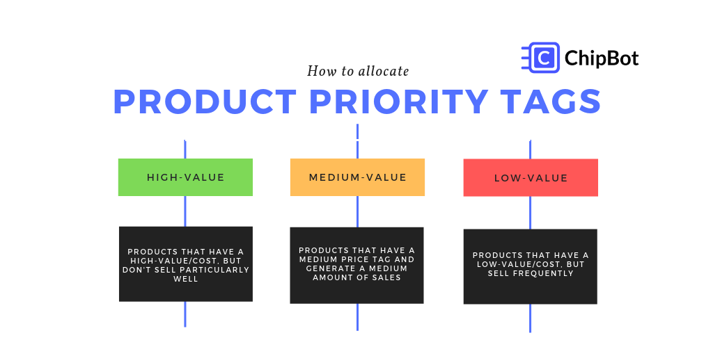 The Ultimate Guide to Shopify Inventory Management