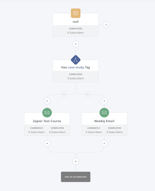 Integrate Squarespace with Zapier and Go to Automation Heaven